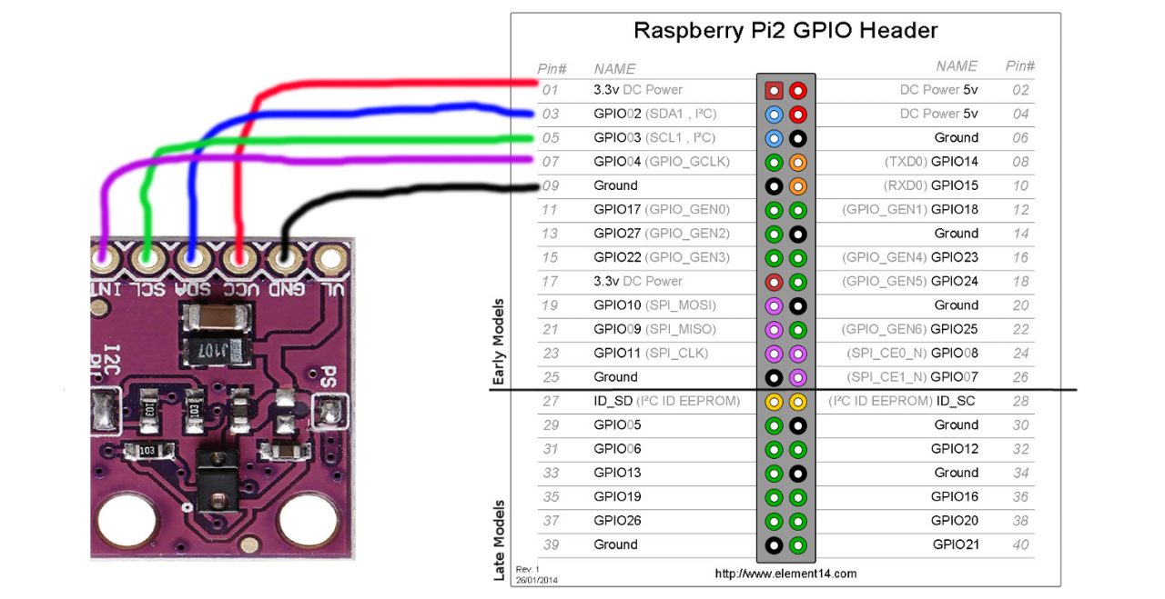 Stargate Atlantis inspired Light Switch for Hue Lights! – Deviousweb