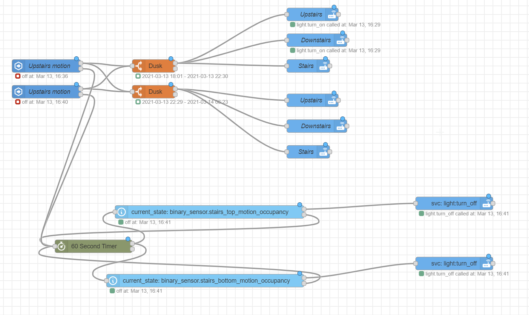 Node Red flow for Motion activated lights – Deviousweb
